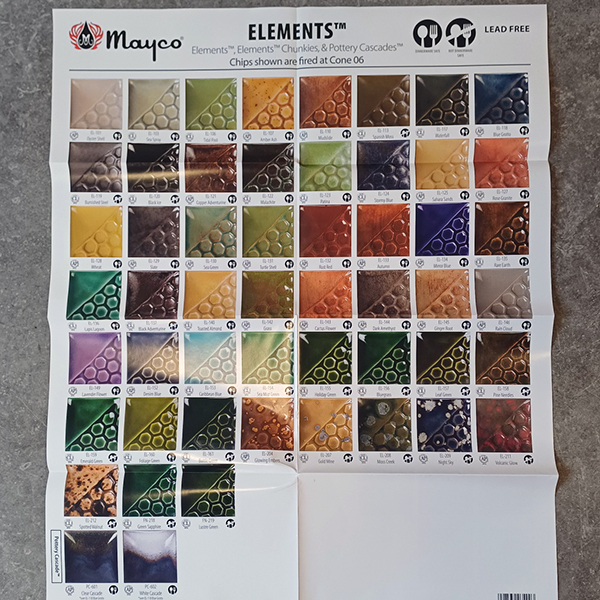 Hobby Ceramicraft - Elements Poster